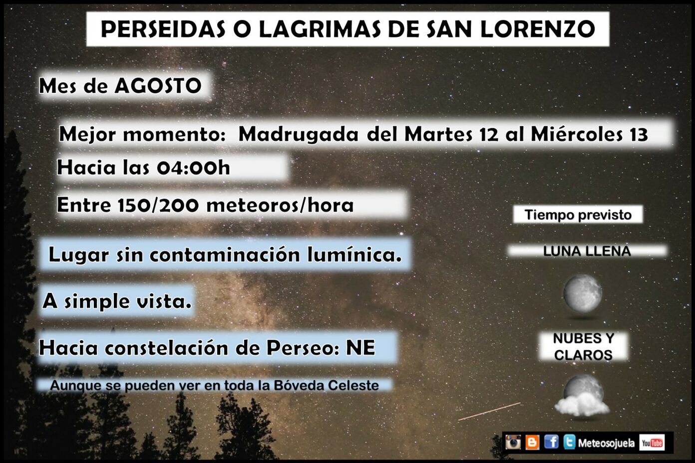 Perseidas 2025. Guía Rápida para su observación